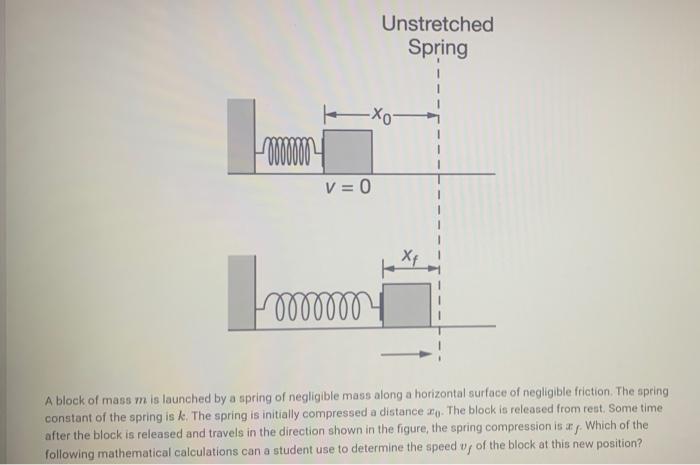 Solved Unstretched Spring -Хо: -C0000000 V = 0 1 0000000 A | Chegg.com