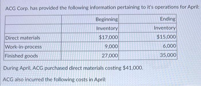 Solved ACG Corp. has provided the following information | Chegg.com