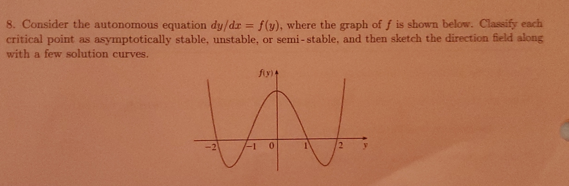 Solved Consider the autonomous equation dydx=f(y), ﻿where | Chegg.com