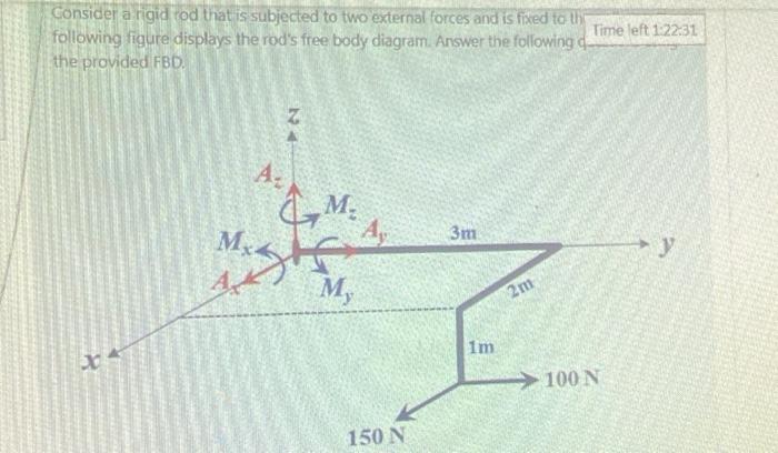 Solved Consider a rigid rod that is subjected to two | Chegg.com