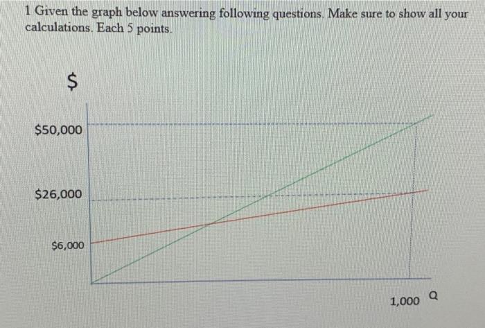 Solved 1 Given the graph below answering following | Chegg.com