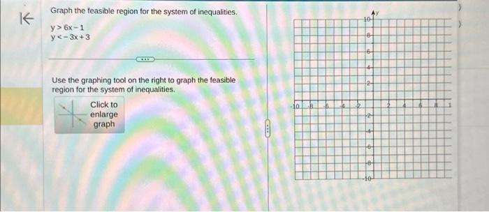 Solved Graph the feasible region for the system of | Chegg.com