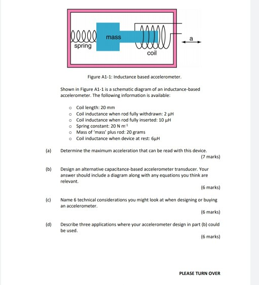 belll mass 000 a. spring coil Figure A1-1: Inductance | Chegg.com