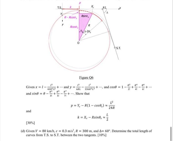Solved (a) Consider a transition curve between a tangent and | Chegg.com