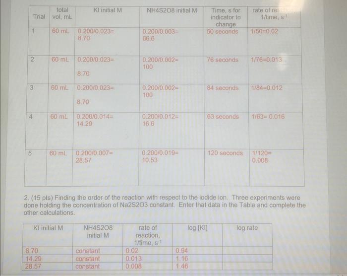 Solved 2. (15 pts) Finding the order of the reaction with | Chegg.com