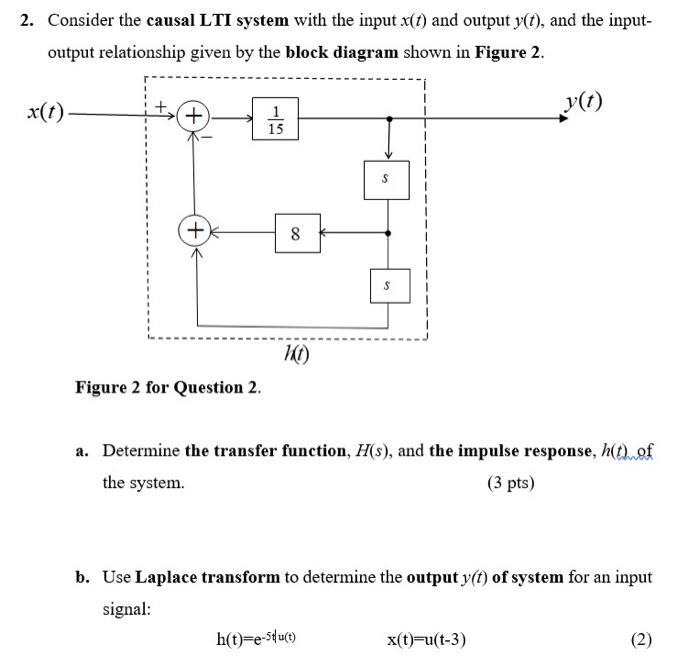 Solved 2. Consider the causal LTI system with the input x(t) | Chegg.com
