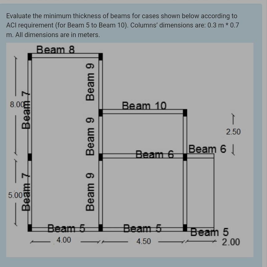 Solved Evaluate the minimum thickness of beams for cases | Chegg.com