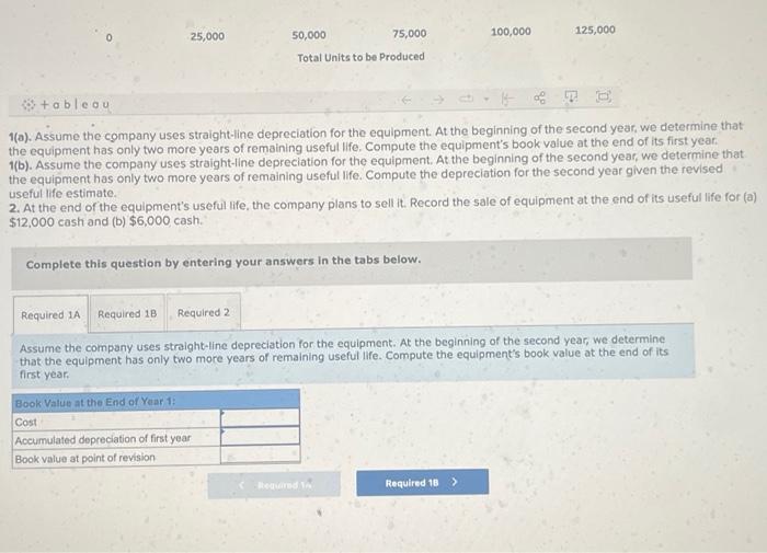Solved Tableau DA 8-2 (Static): Exercise, Straight-line | Chegg.com