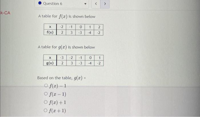 Solved Determine The Mapping Rule For The Function 7443