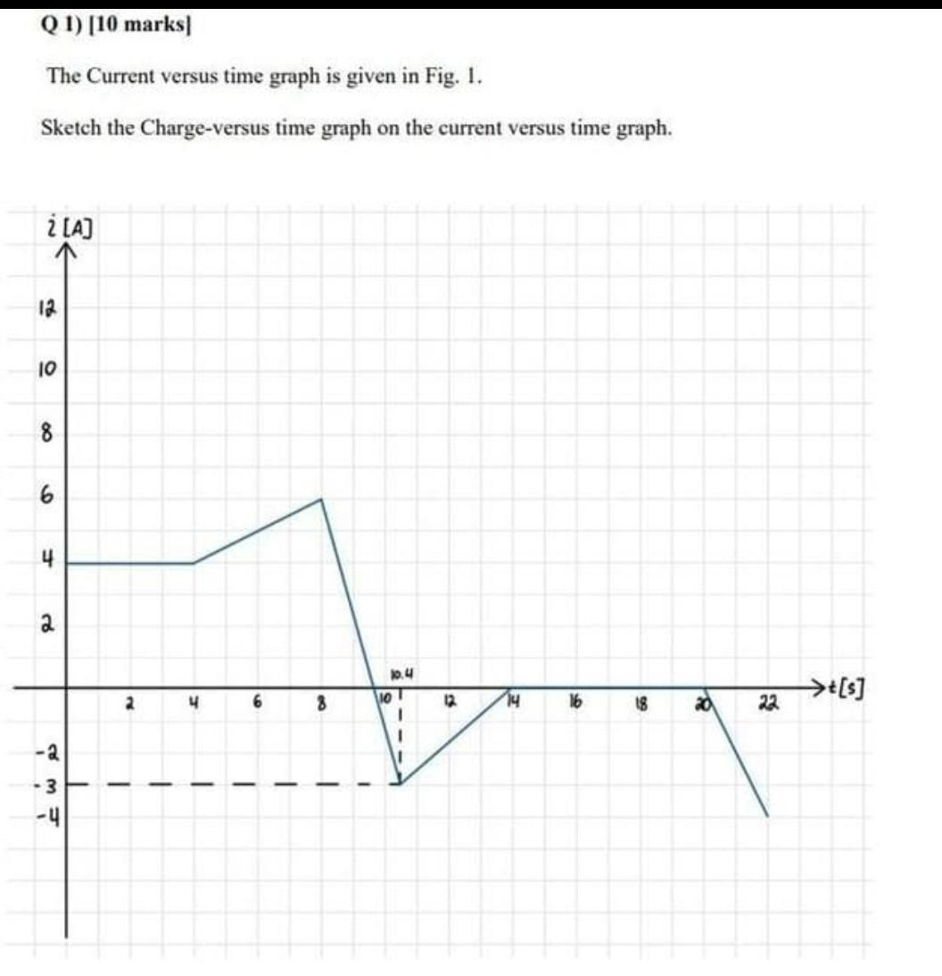 Solved Q 1) [10 marks) The Current versus time graph is | Chegg.com