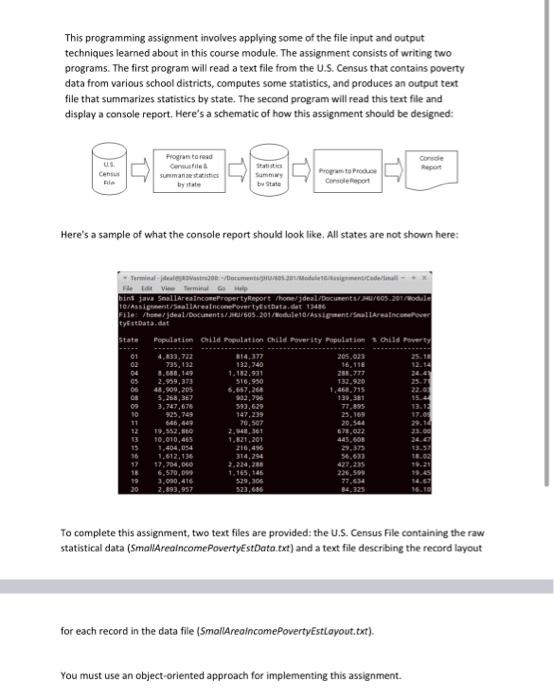 Solved This programming assignment involves applying some of | Chegg.com
