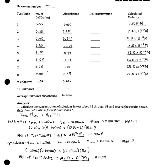 Solved 2 Prepare A Standard Curve By Plotting The Data Of Chegg solved-2-prepare-a-standard-curve-by-plotting-the-data-of-chegg