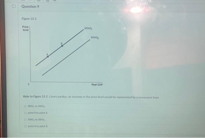 Solved Figure 13.2 Refer to Figure 13⋅2. Ceteris paribus, an | Chegg.com