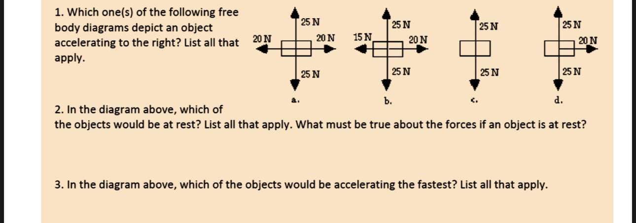 Solved Which one(s) ﻿of the following free body diagrams | Chegg.com