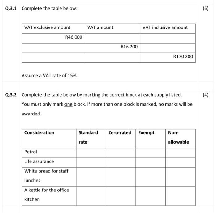 3.1 Complete the table below: Assume a VAT rate of | Chegg.com