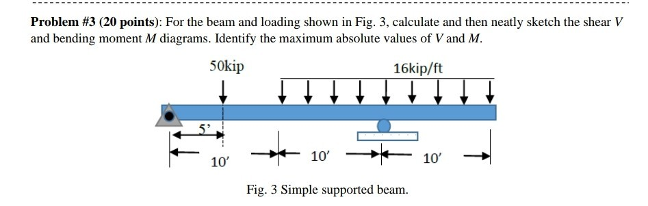 Solved Problem #3 (20 points): For the beam and loading | Chegg.com