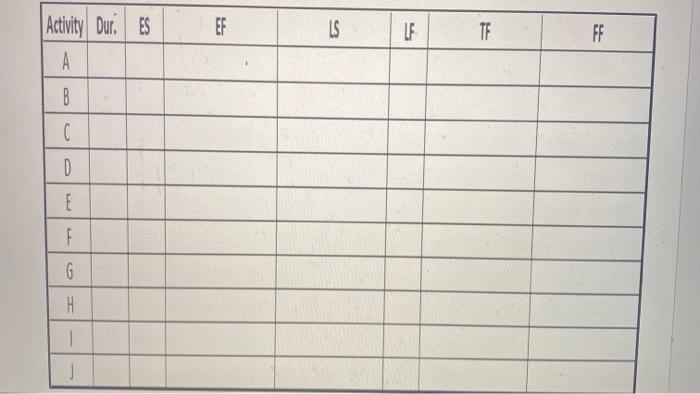 Solved 2. A. Draw Activity on Node (AON) diagram from the | Chegg.com