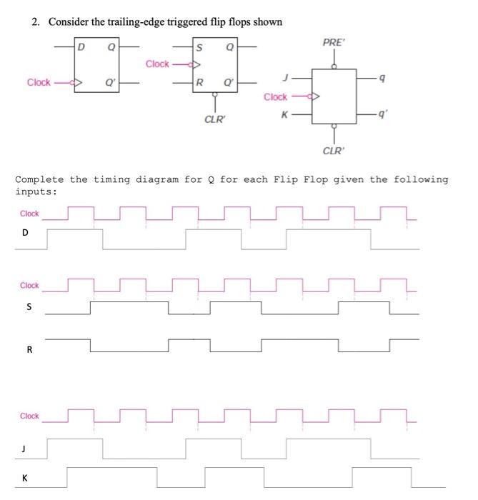 Solved 2. Consider the trailing-edge triggered flip flops | Chegg.com