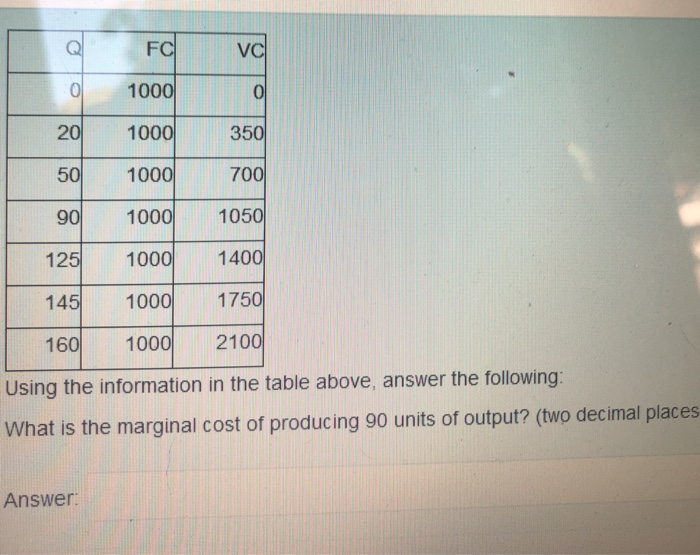 Solved c 1000 1000 350 1000 700 90 1000 1050 125 1000 1400 | Chegg.com