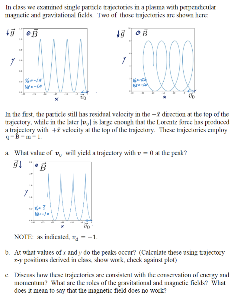 Solved In Class We Examined Single Particle Trajectories In