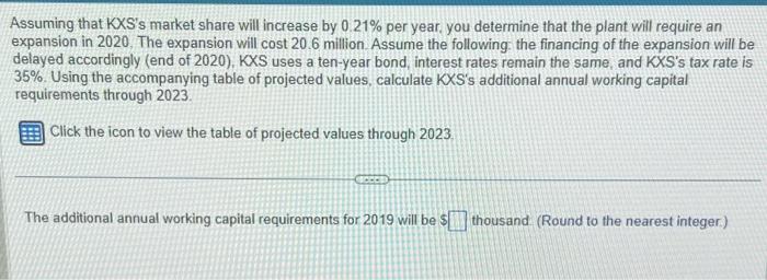 Solved Assuming that KXS's market share will increase by | Chegg.com