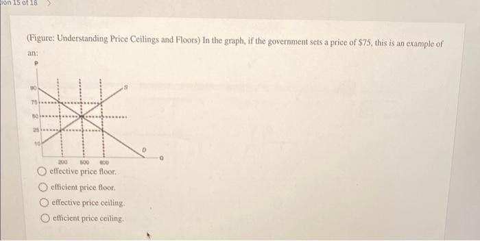 Solved on 15 of 18 (Figure: Understanding Price Ceilings and | Chegg.com