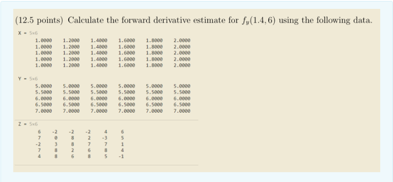 Solved (12.5 ﻿points) ﻿Calculate the forward derivative | Chegg.com
