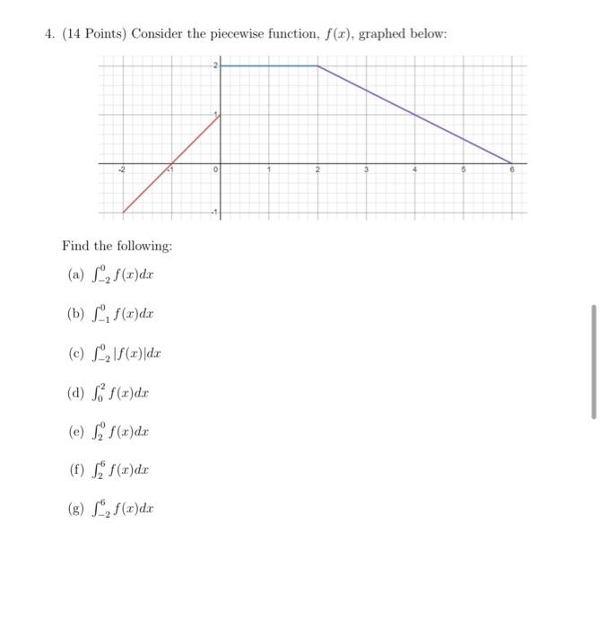 Solved 4. (14 Points) Consider the piecewise function, \\( | Chegg.com