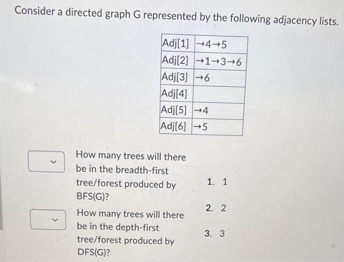 Solved Consider a directed graph G represented by the | Chegg.com
