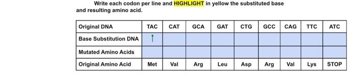 Solved TTC ATC Write each codon per line and HIGHLIGHT in | Chegg.com