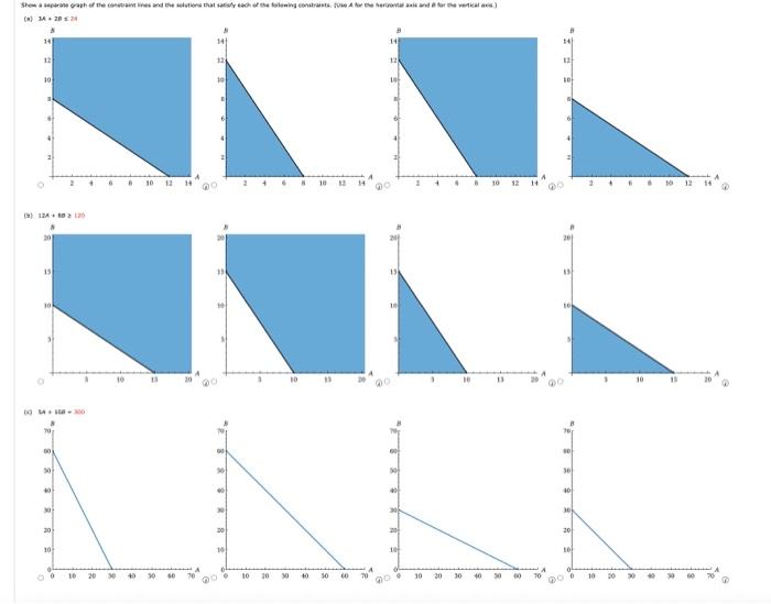 Solved +134+28≤24(b) 12A+8E≥1205A+108=300 | Chegg.com