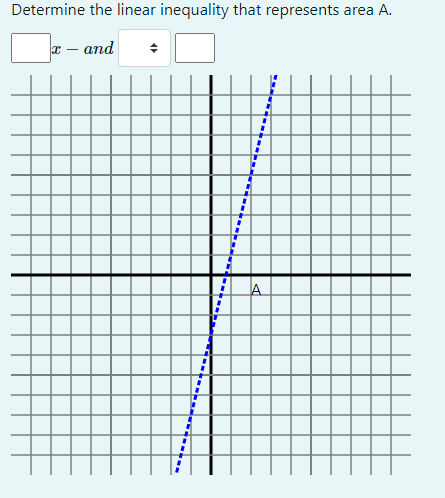 Solved Determine the linear inequality that represents area | Chegg.com