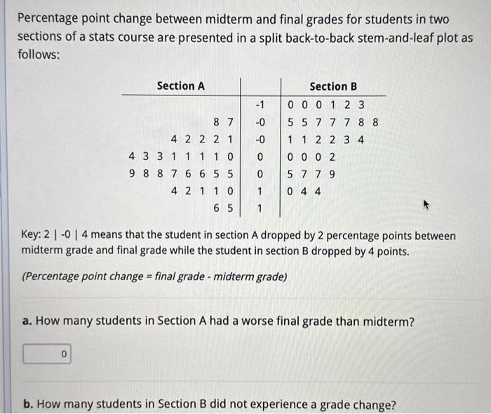 Solved Percentage point change between midterm and final | Chegg.com