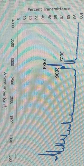 Solved Is the IR spectrum shown in the photo Cyclohexene or | Chegg.com
