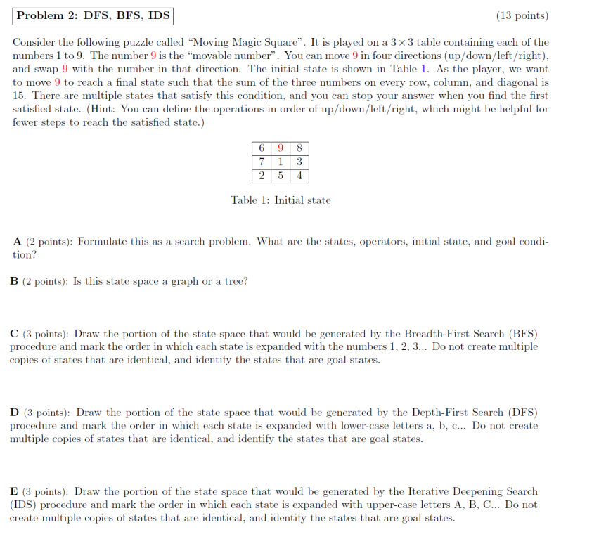 Solved Problem 2: DFS, ﻿BFS, ﻿IDS(13 ﻿points)Consider the | Chegg.com