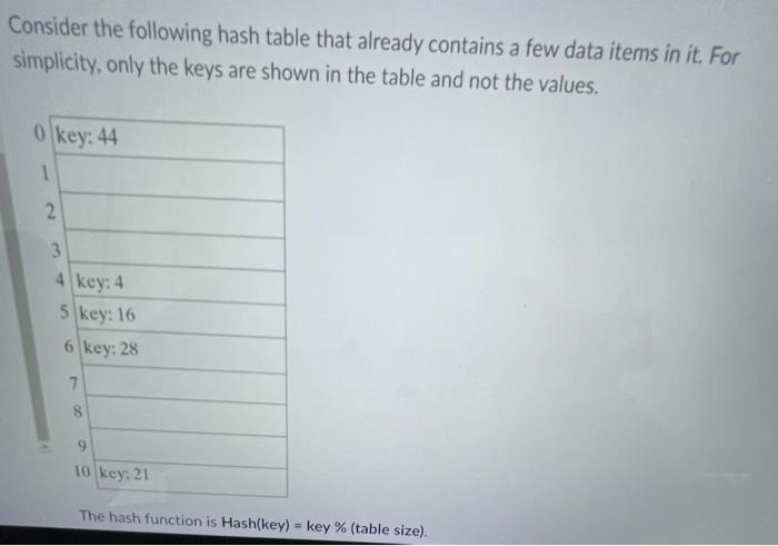 Solved Consider the following hash table that already | Chegg.com