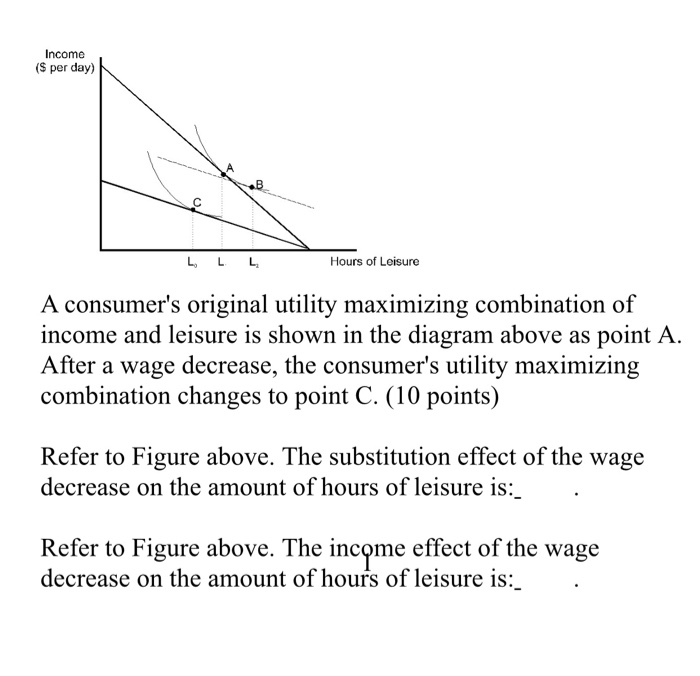 Solved A consumer’s original utility maximizing combination | Chegg.com