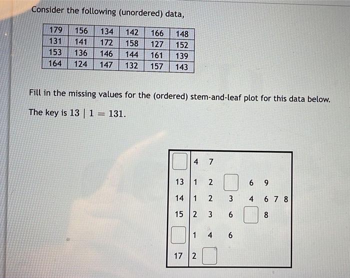 Solved Consider the following (unordered) data, Fill in the | Chegg.com