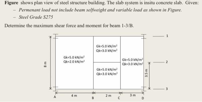 Solved Figure shows plan view of steel structure building. | Chegg.com