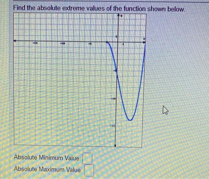 Solved Absolute Minimum Value Absolute Maximum Value