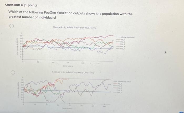 Solved Question 6 (1 point) Which of the following PopGen | Chegg.com