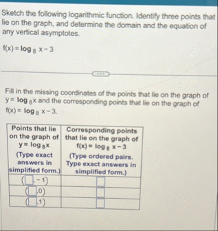 Solved Sketch the following logarithmic function. Identify | Chegg.com
