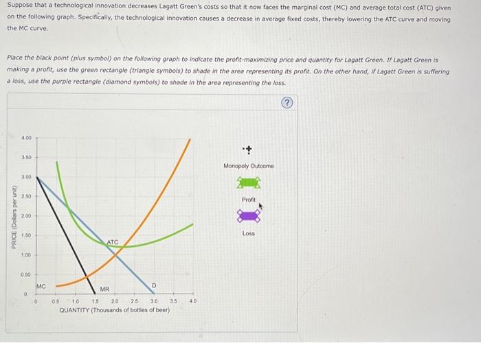 Solved 4 Profit Maximization And Loss Minimization Lagatt