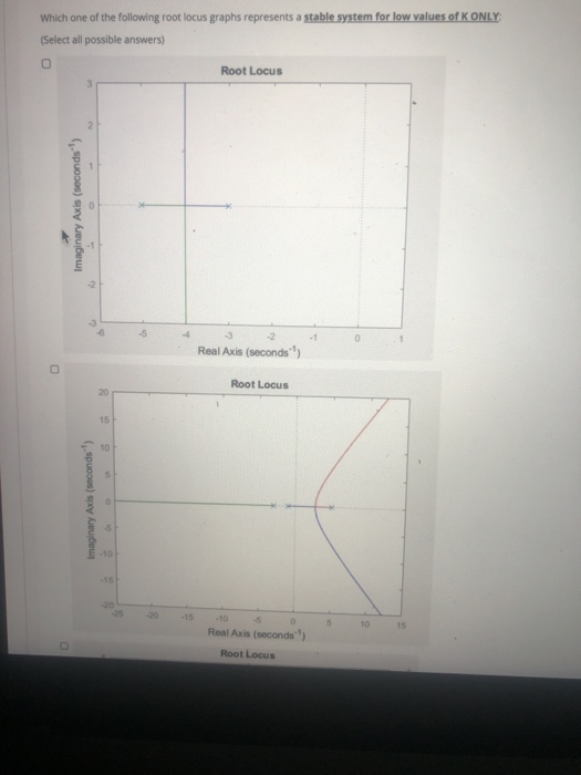 Solved Which one of the following root locus graphs | Chegg.com