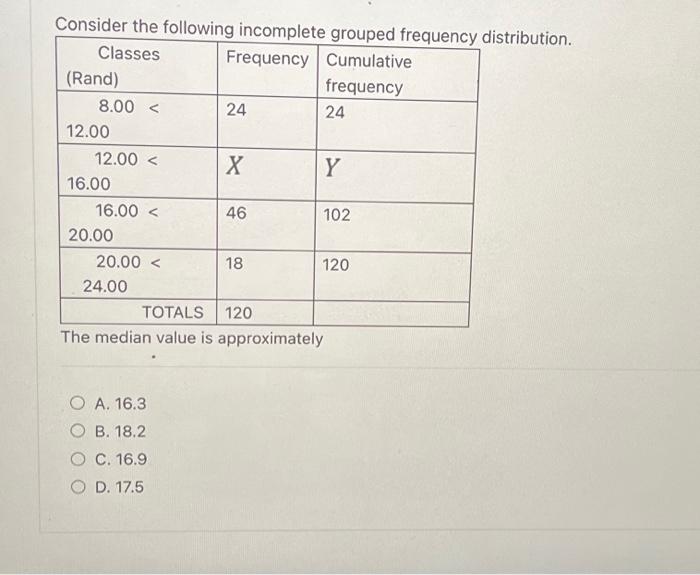Solved Consider the following incomplete groubed freauencv | Chegg.com