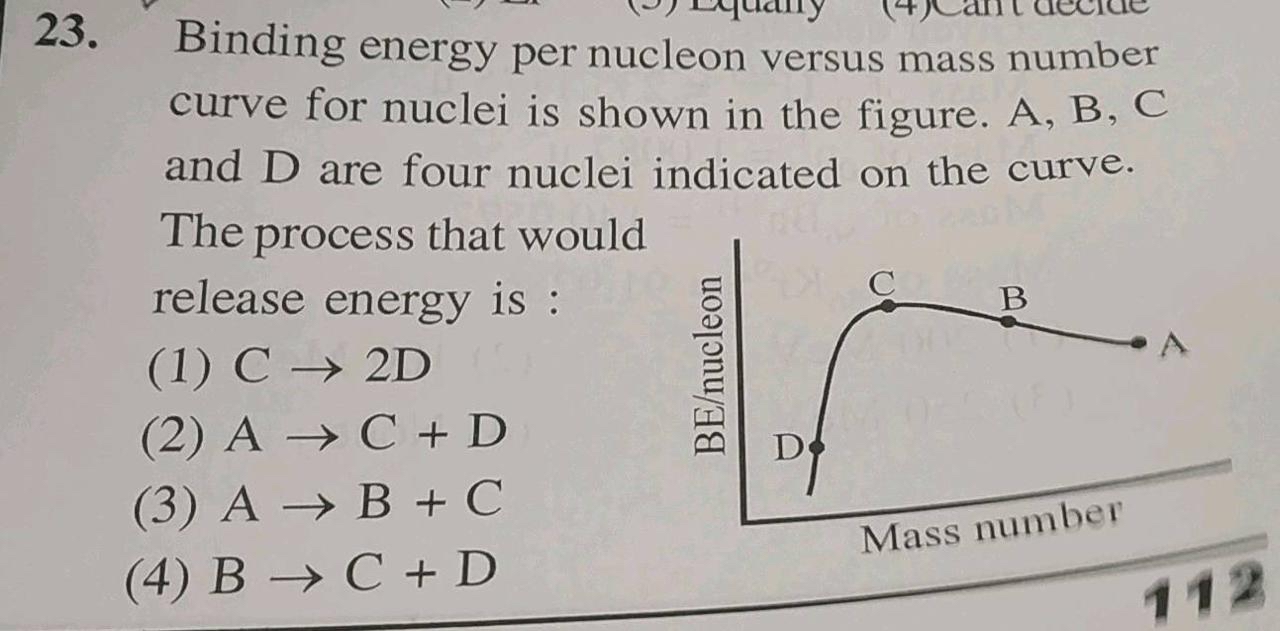 Solved Binding energy per nucleon versus mass number curve | Chegg.com