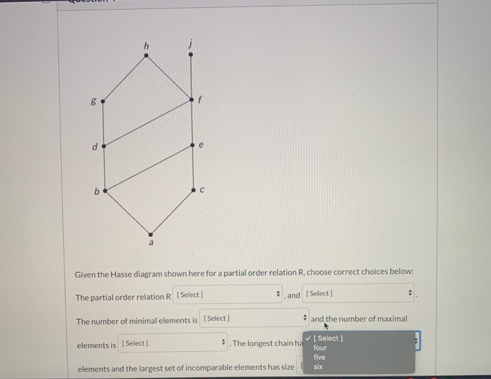 Solved Given The Hasse Diagram Shown Here For A Partial 