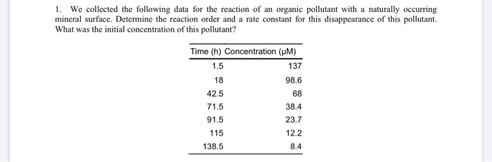Solved 1. We collected the following data for the reaction | Chegg.com