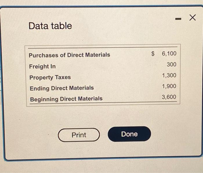 Solved Lazio, Inc. has compiled the following data: (Click | Chegg.com