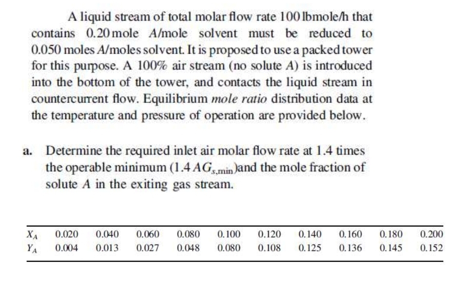Solved A liquid stream of total molar flow rate 100lbmoleh | Chegg.com